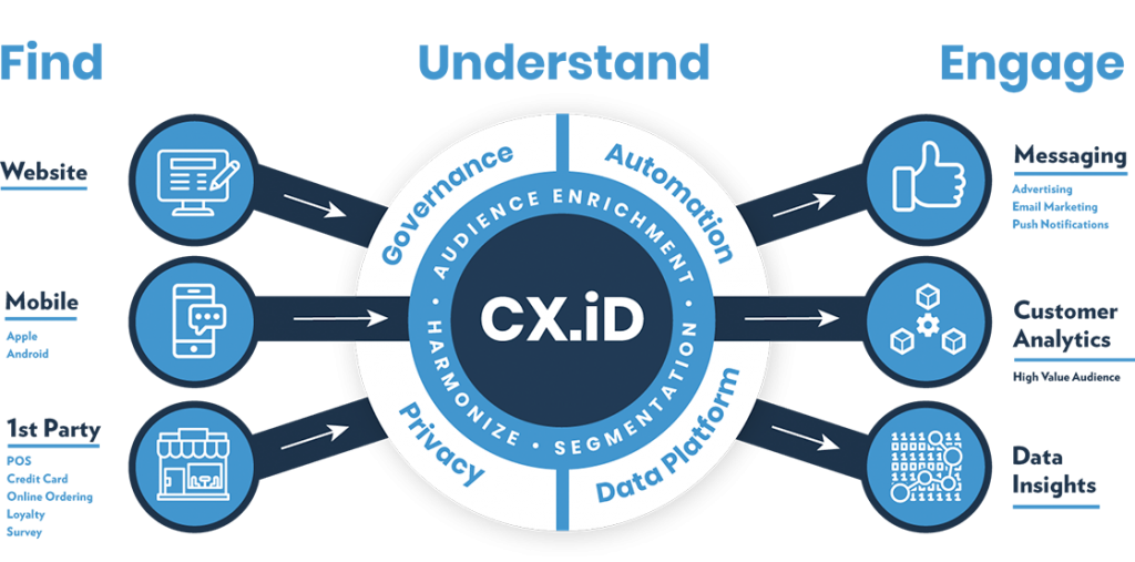 How our customer intelligence platform works | CustomerXi